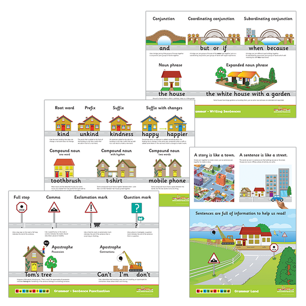 Grammar Posters – Letterland UK