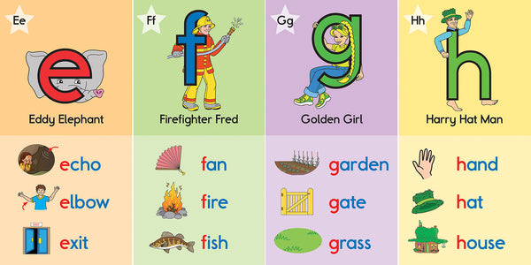 My First ABC Phonics – Letterland UK